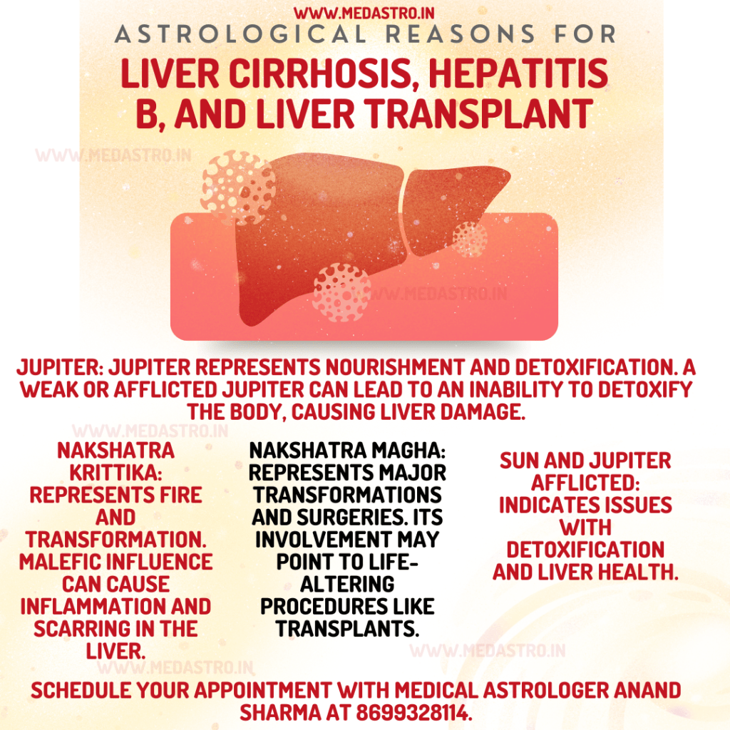 Astrological Reasons for Liver Cirrhosis, Hepatitis B, and Liver ...